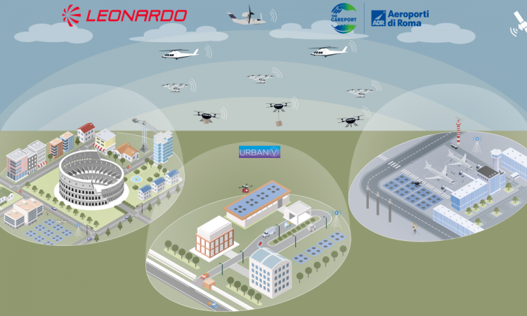 Leonardo, Aeroporti di Roma link “to launch UAM services in Rome by ...