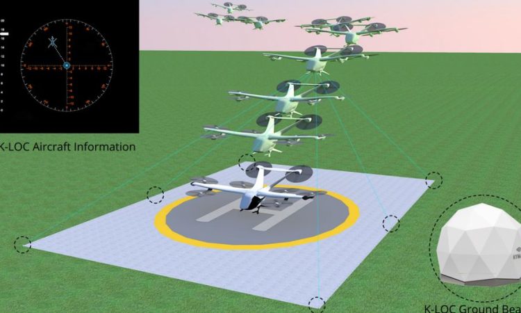 Kymati joins Air Mobility Initiative – Urban Air Mobility News