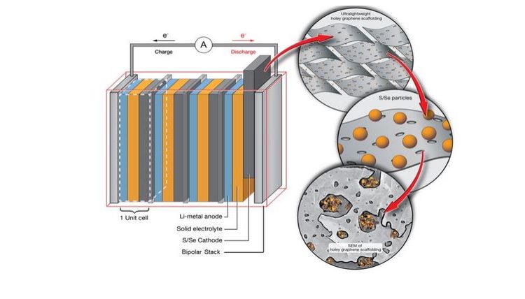 NASA seeks partners for commercialisation of solid state batteries ...