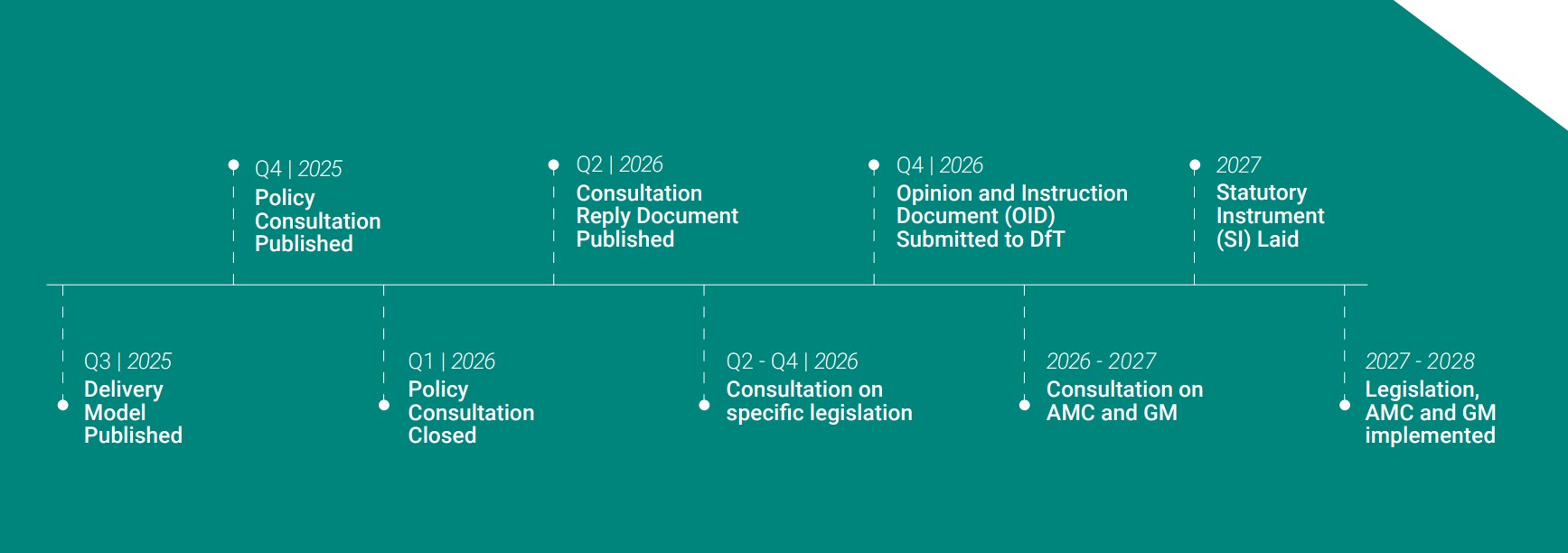 UK CAA outlines regulatory plan for 2028 eVTOL commercial operations ...